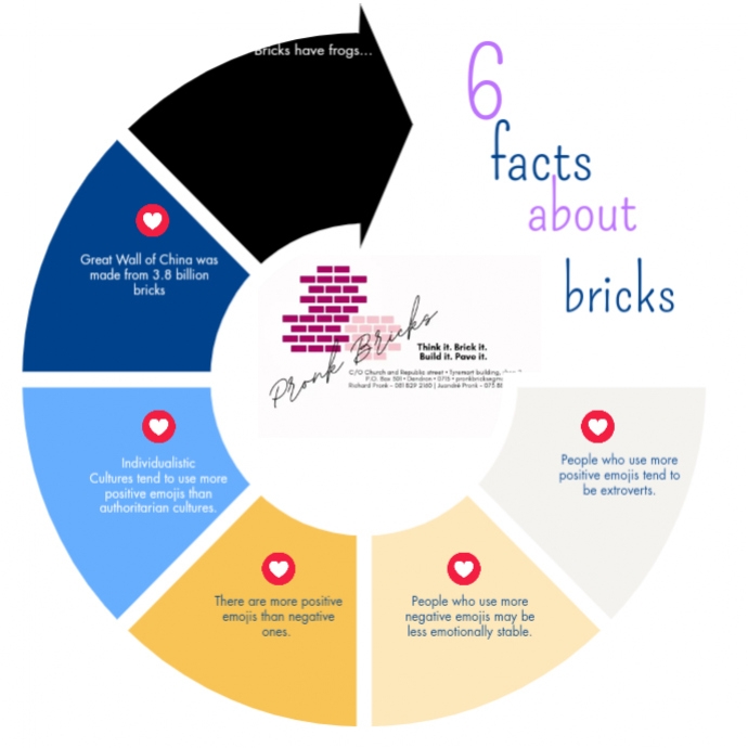 Copy of World Emoji Facts Post Template | PosterMyWall