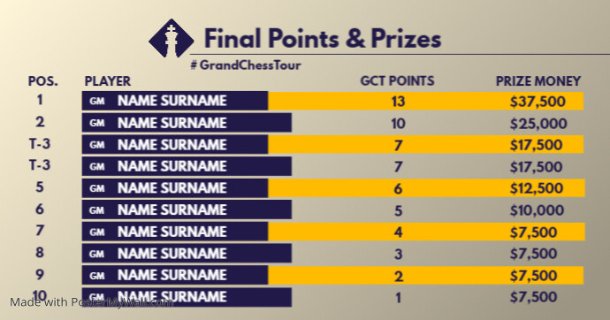 Copy of Grand Chess Points & Prizes Template | PosterMyWall