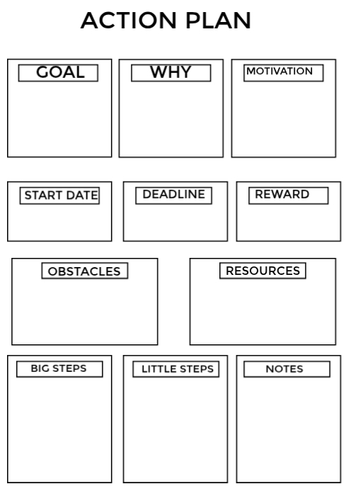 Action Plan Worksheet – Goal Setting & Productivity Planner Template ...