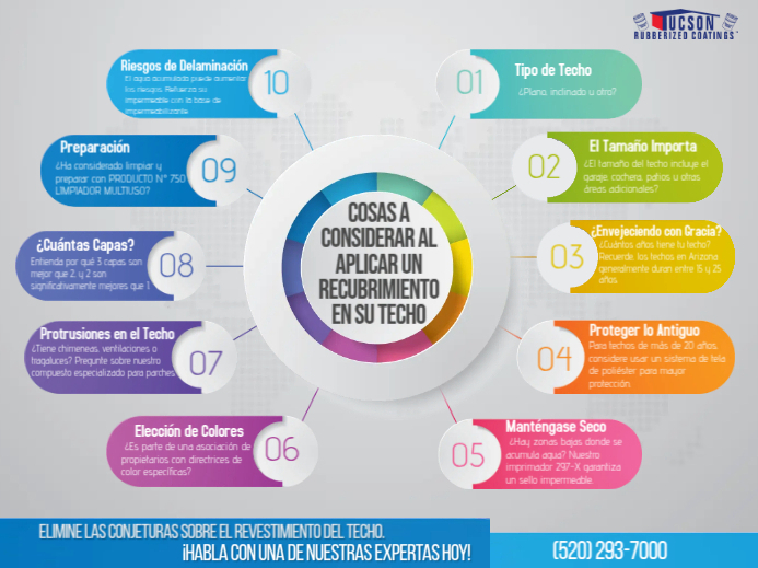 Things to Consider Poster - SPA | PosterMyWall