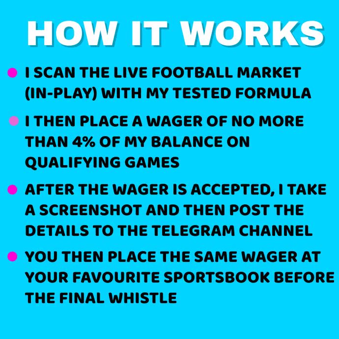 Copy of HOW IT WORKS | PosterMyWall