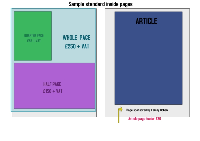 advertising template print areas sponsorship | PosterMyWall