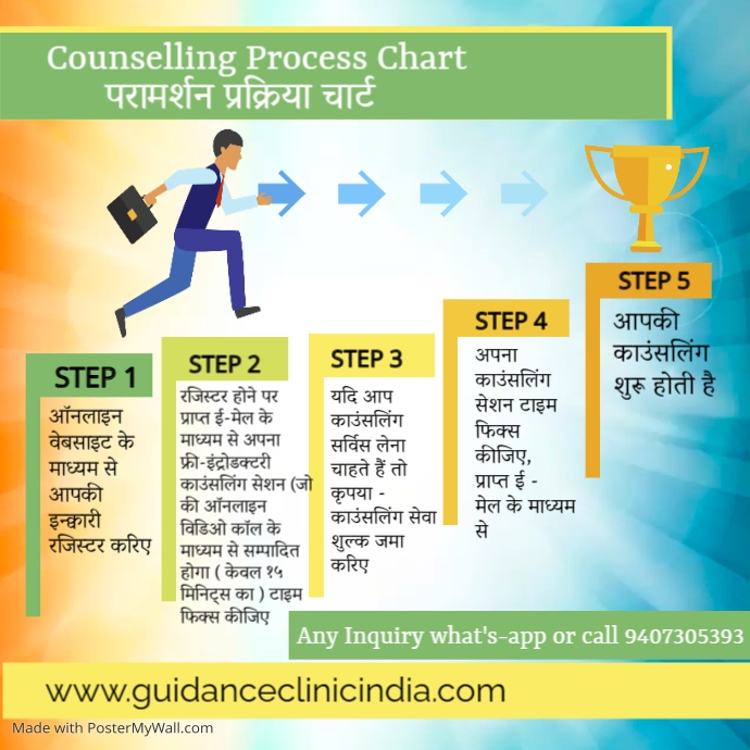 Copy of Infographics Process Chart | PosterMyWall