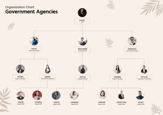Modèle Aesthetic Organization Chart Government Agencies (A4 Template ...
