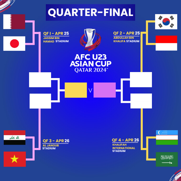 AFC U23 ASIAN CUP QUARTER FINALS 2024 Template | PosterMyWall