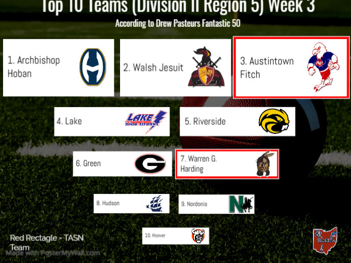 Division II Region 5 Rankings | PosterMyWall