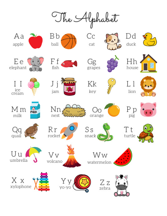 Modèle Alphabet Chart Poster Wall Art, | PosterMyWall