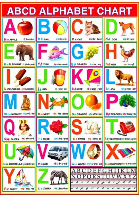 Copy of Alphabetical chart | PosterMyWall