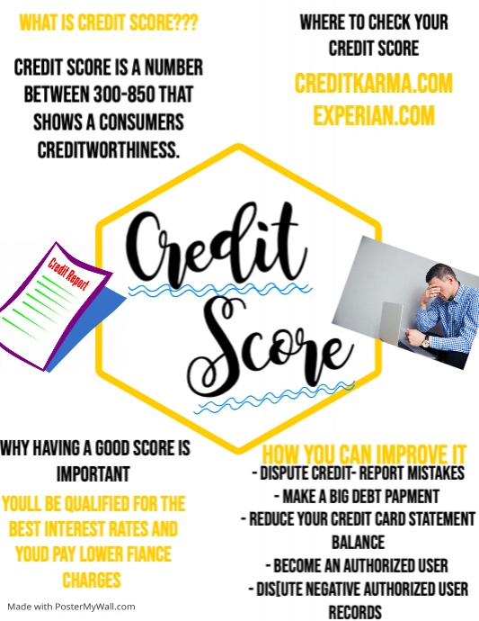 Credit score | PosterMyWall