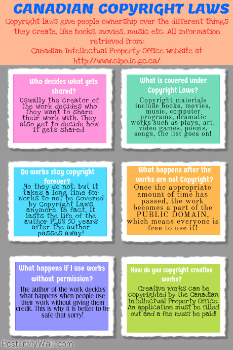 Canadian Copyright Laws | PosterMyWall