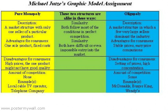 Graphic Model | PosterMyWall