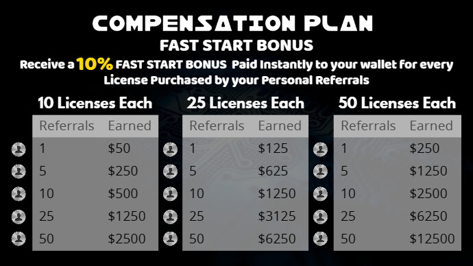 FAST START | PosterMyWall