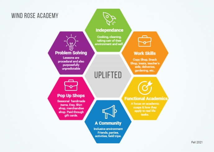 Copy of Infographic Design Template | PosterMyWall