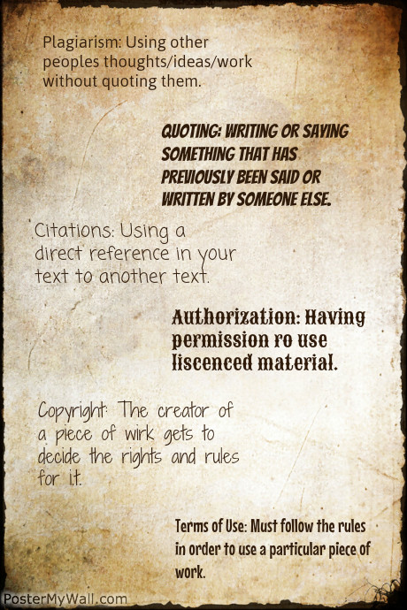 Copyright Explained | PosterMyWall