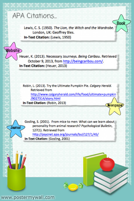 APA Citations! | PosterMyWall