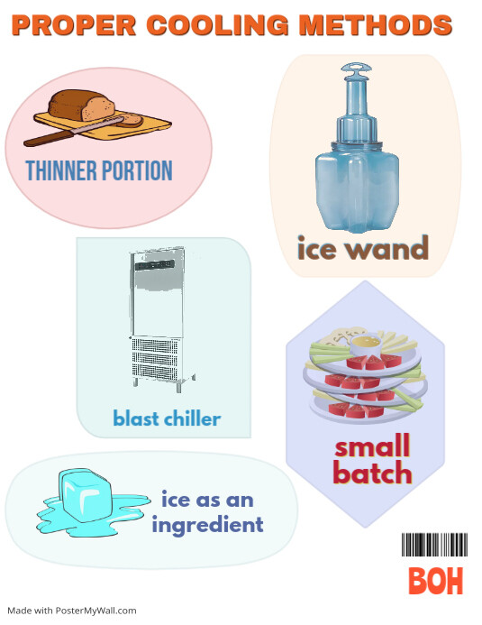 Copy of 11A EN-PROPER COOLING METHODS | PosterMyWall