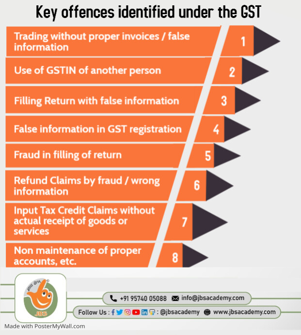 Key Offences Identified under the GST - 1 | PosterMyWall