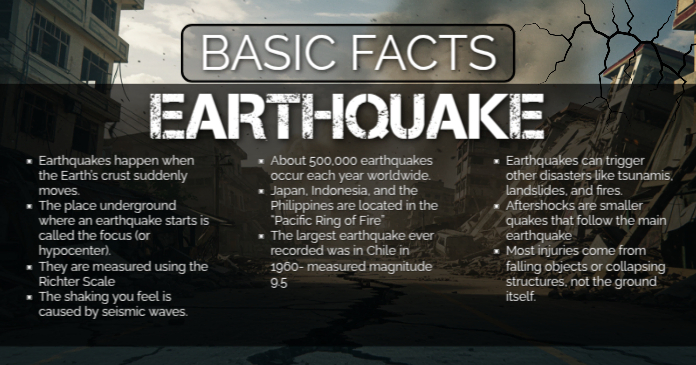 Basic Facts Earthquake Template | PosterMyWall
