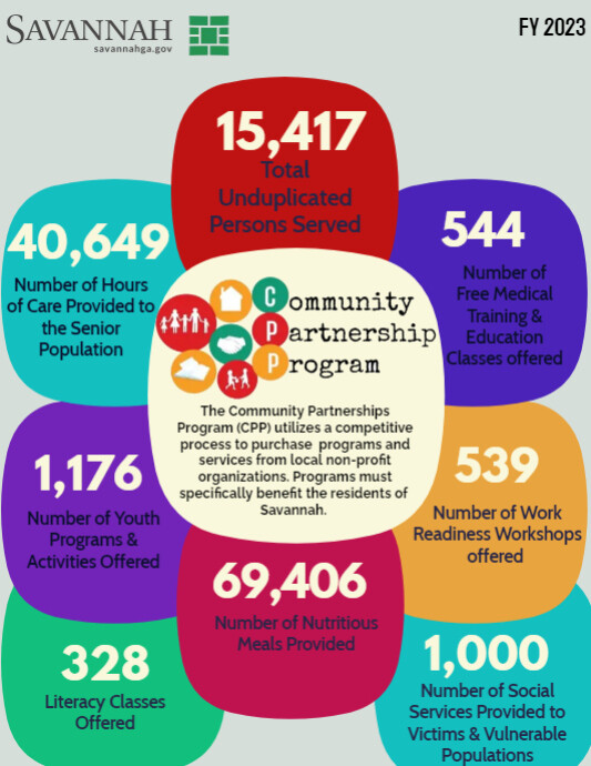 CPP Infographic | PosterMyWall