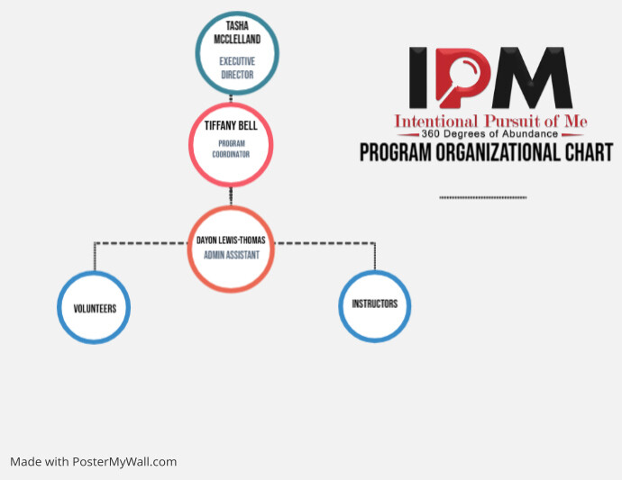 IPM Executive Board | PosterMyWall