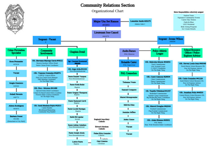 CRS Organizational Chart (Updated) | PosterMyWall