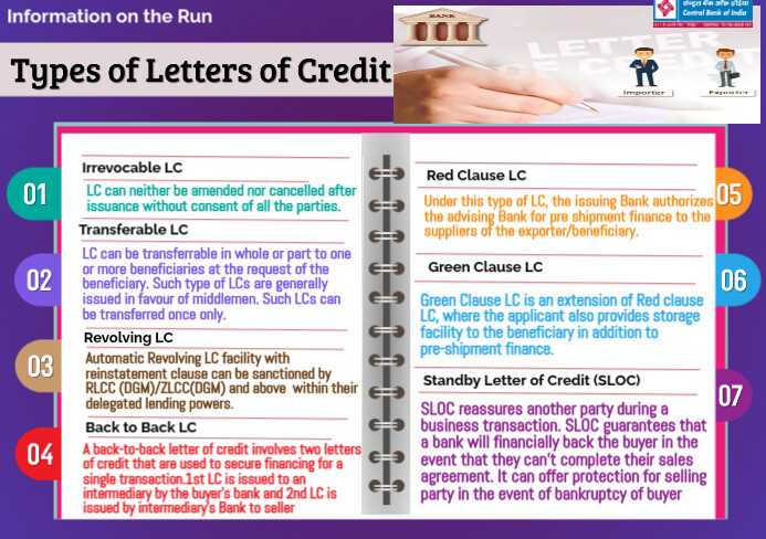 Types of Letter of Credit | PosterMyWall