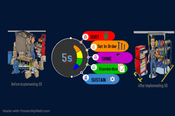 5S poster | PosterMyWall