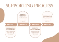 Red Grid Supporting Process Presentation Template | PosterMyWall