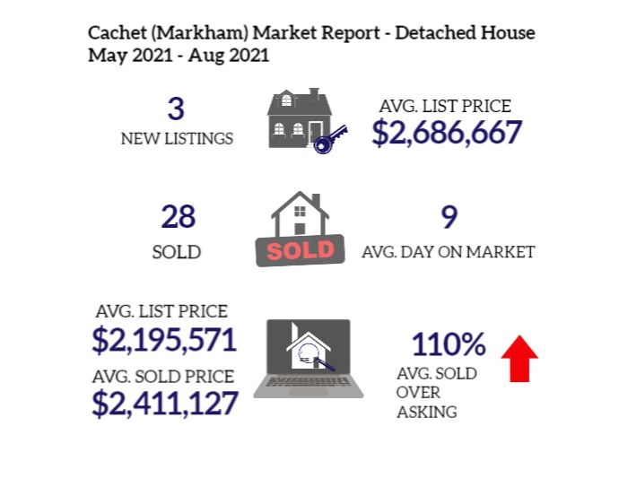 Cachet market report | PosterMyWall