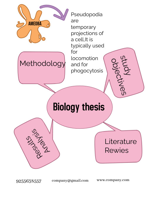 Biology thesis designs Template | PosterMyWall