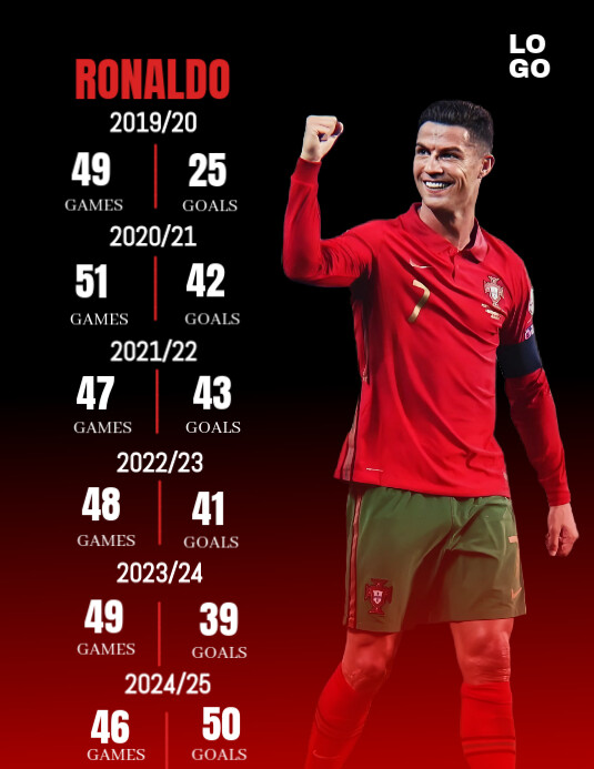 Copy of Black Joyful Player Profile Flyer (us Letter) | PosterMyWall