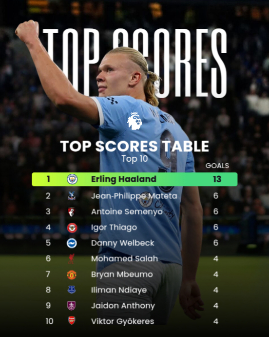 Plantilla de Black Modern & Minimal Soccer Top Score Table Instagram ...