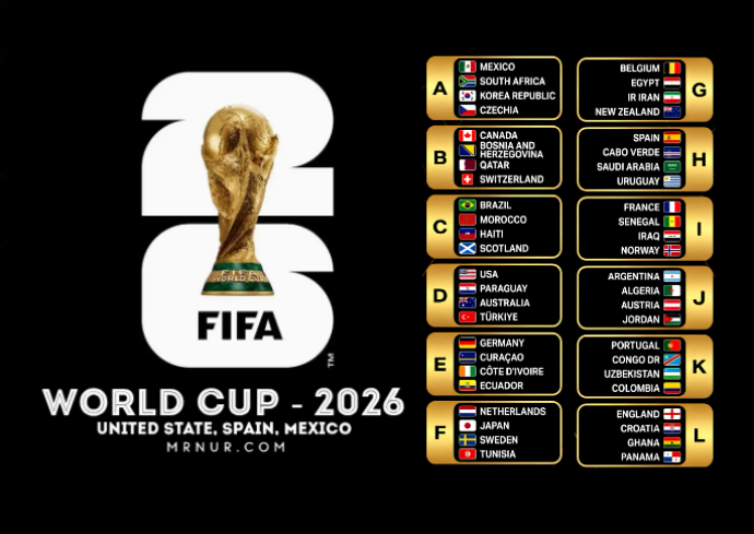 Plantilla de Fifa World Cup 2026 Postales | PosterMyWall