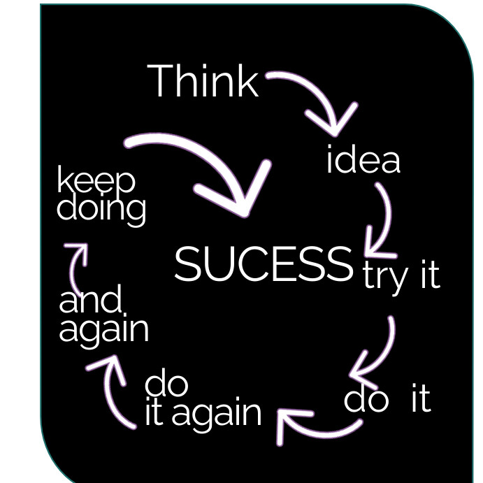 Black Success Quote Instagram Post Template | PosterMyWall