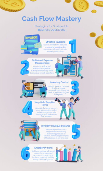 Blue 3D Finance Management Tips Infographic Template | PosterMyWall