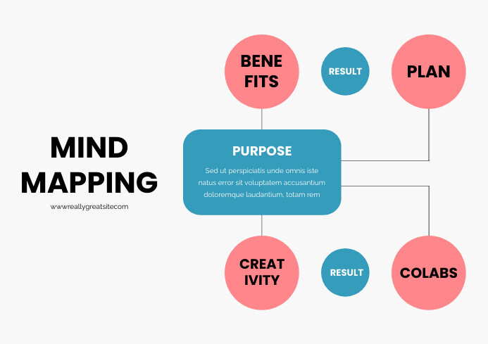 Blue Pink Concept Map Design Template | PosterMyWall