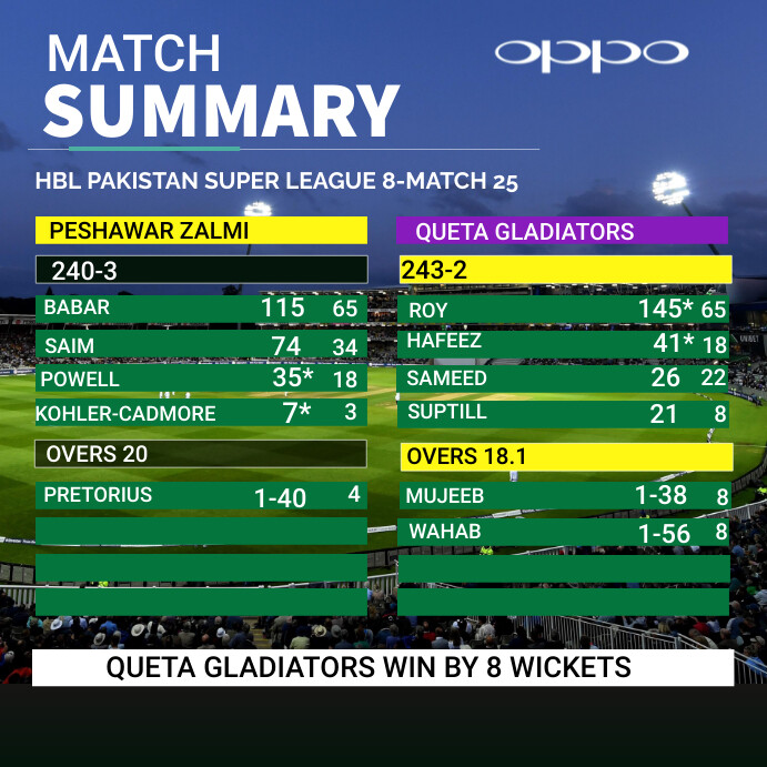 Copy of Blue Professional Match Summary Instagram Po | PosterMyWall