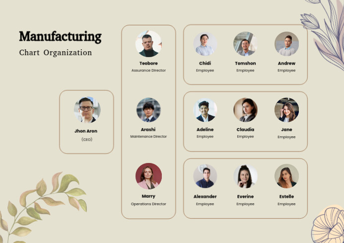 Boho Manufacturing Organization Structure with Photos (A4 Landscape ...