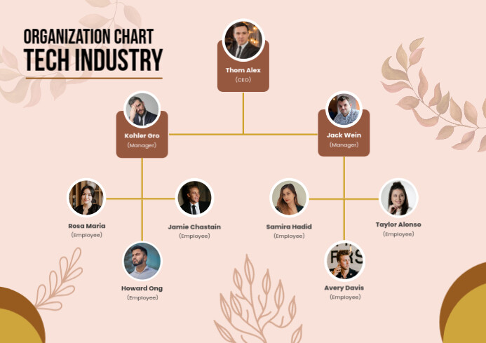 Copy of Boho Tech Industry Organization Chart A4 Landscape | PosterMyWall