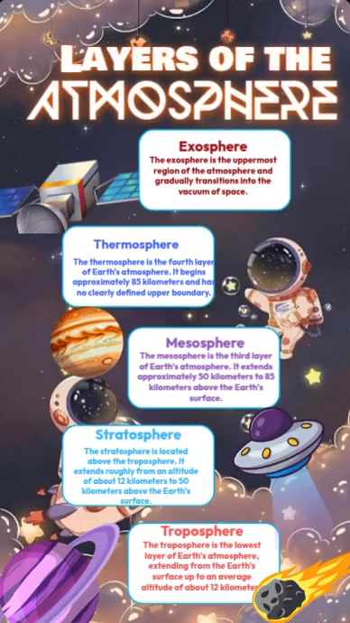 Plantilla de Brown Futuristic Earth Science Instagram Story | PosterMyWall