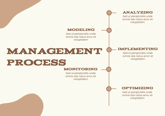 Brown Simple Management Process Presentation Template | PosterMyWall