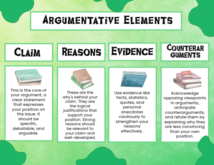 Build Strong, Logical Arguments Clearly Template | PosterMyWall