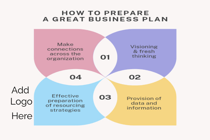 Business plan Templat | PosterMyWall