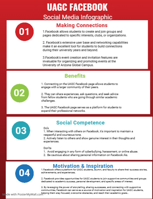 uagc infographic | PosterMyWall