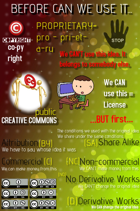 COPYRIGHT POSTER | PosterMyWall