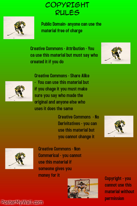 Copyright Rules for Elementary Kids | PosterMyWall