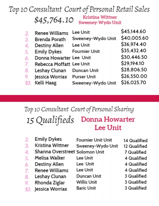 Copy of Top 10 Consultant Sales and Sharing Seminar 2021 | PosterMyWall