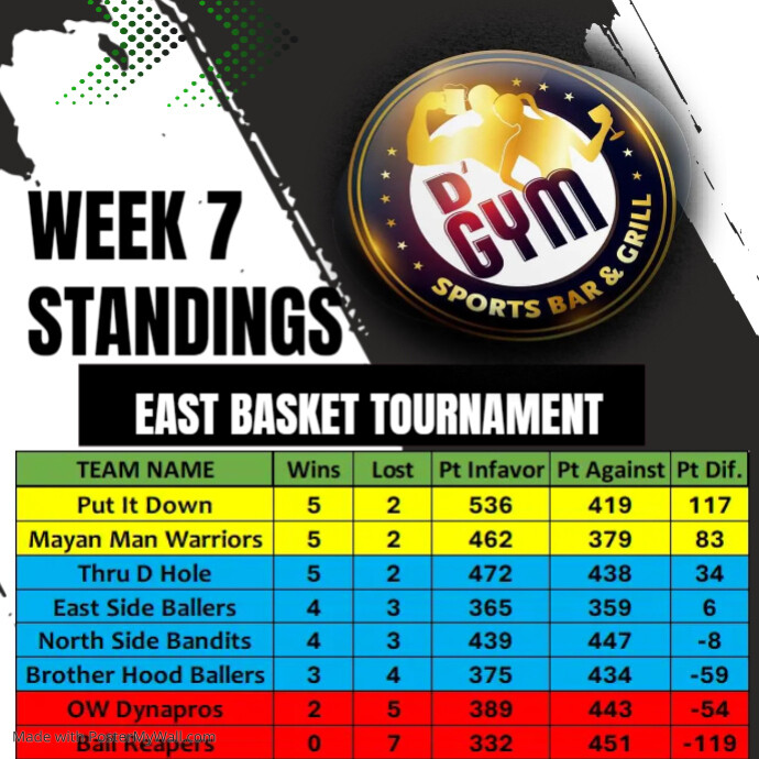 Modern Final Score Basketball | PosterMyWall