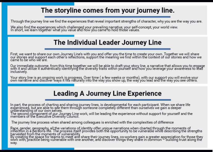 Copy of The Journey Line 2 | PosterMyWall