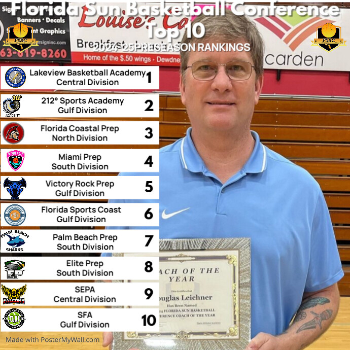 Copy of Top Scorers List League Template | PosterMyWall